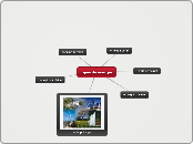 Mindomo - Mind Map